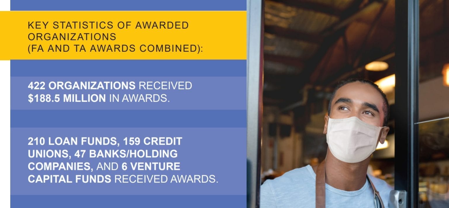 CDFI Fund Announces 2021 CDFI Program FA Awards – CDFI Coalition